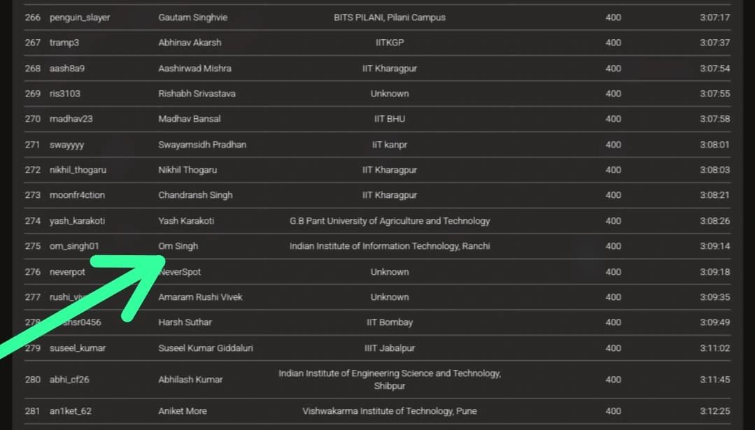 Om Singh on LinkedIn: #iicpc2025 #competitiveprogramming #coding #tech ... Om Singh on LinkedIn: #iicpc2025 #competitiveprogramming #coding #tech ...