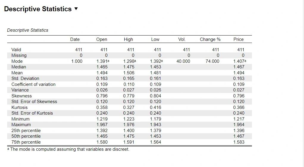 Bittu Kumar Singh on LinkedIn: Descriptive statistics using Jasp- Free ... Bittu Kumar Singh on LinkedIn: Descriptive statistics using Jasp- Free ...