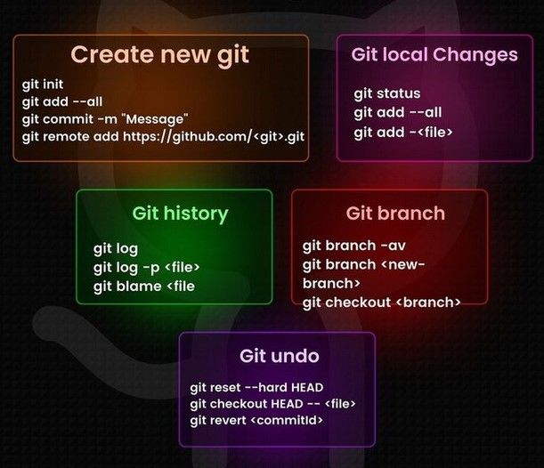 #github #git #versioncontrol #developertools #tech #coding… | IntuCloud #github #git #versioncontrol #developertools #tech #coding… | IntuCloud