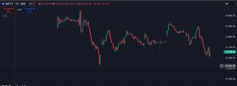 Amit kumar Rajpoot on LinkedIn: #technicalanalysis # ... Amit kumar Rajpoot on LinkedIn: #technicalanalysis # ...