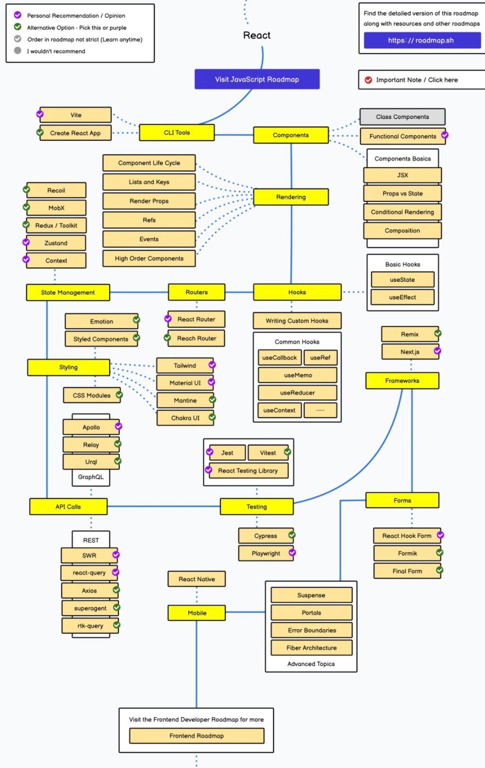 Learn the React.js Learning Roadmap | Amit Singh posted on the topic ... Learn the React.js Learning Roadmap | Amit Singh posted on the topic ...