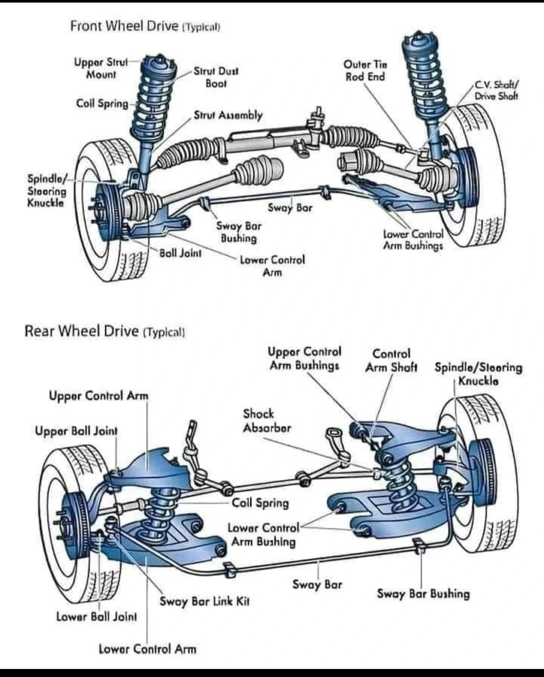 Ravinder moodu on LinkedIn: Understanding Your Vehicle's Suspension: A ... Ravinder moodu on LinkedIn: Understanding Your Vehicle's Suspension: A ...