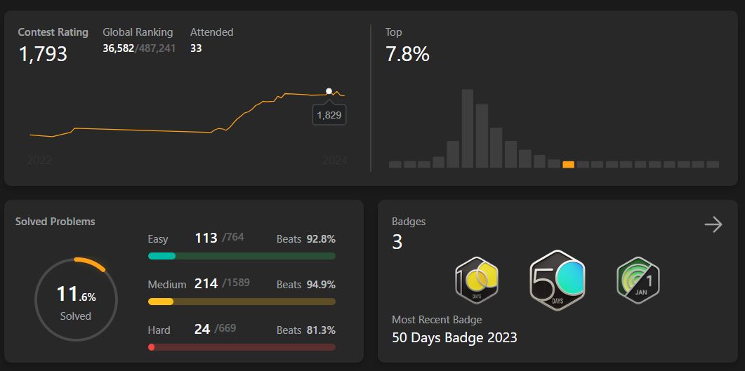 Dhiraj Mohata on LinkedIn: #leetcodechallenge #codingjourney # ... Dhiraj Mohata on LinkedIn: #leetcodechallenge #codingjourney # ...
