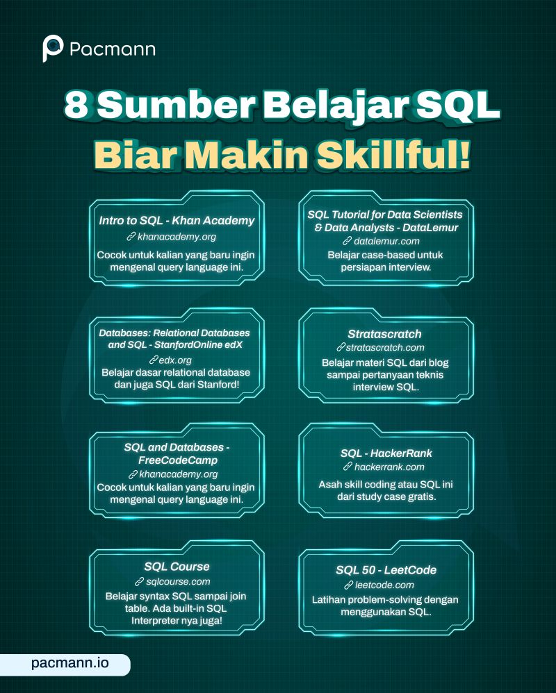 Pacmann on LinkedIn: #sql #query #relationaldatabase #learning # ... Pacmann on LinkedIn: #sql #query #relationaldatabase #learning # ...