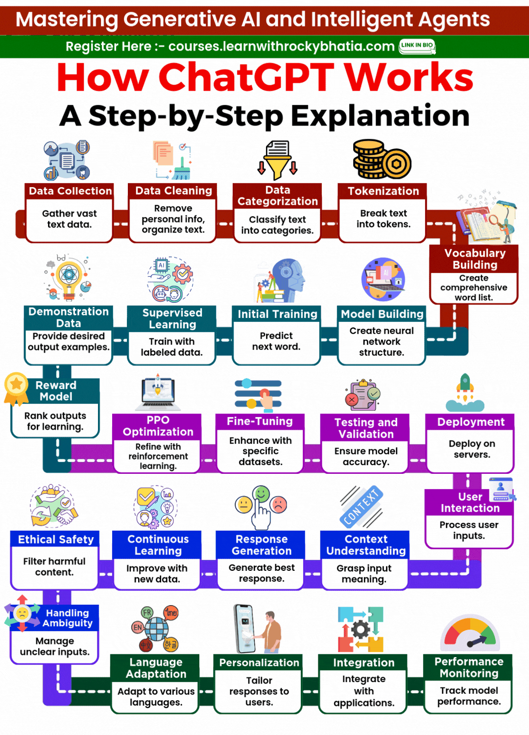 Rocky Bhatia on LinkedIn: 𝐇𝐨𝐰 𝐃𝐨𝐞𝐬 𝐂𝐡𝐚𝐭𝐆𝐏𝐓 𝐖𝐨𝐫𝐤? 𝐀 𝐒𝐢𝐦𝐩𝐥𝐞… | 43 comments Rocky Bhatia on LinkedIn: 𝐇𝐨𝐰 𝐃𝐨𝐞𝐬 𝐂𝐡𝐚𝐭𝐆𝐏𝐓 𝐖𝐨𝐫𝐤? 𝐀 𝐒𝐢𝐦𝐩𝐥𝐞… | 43 comments