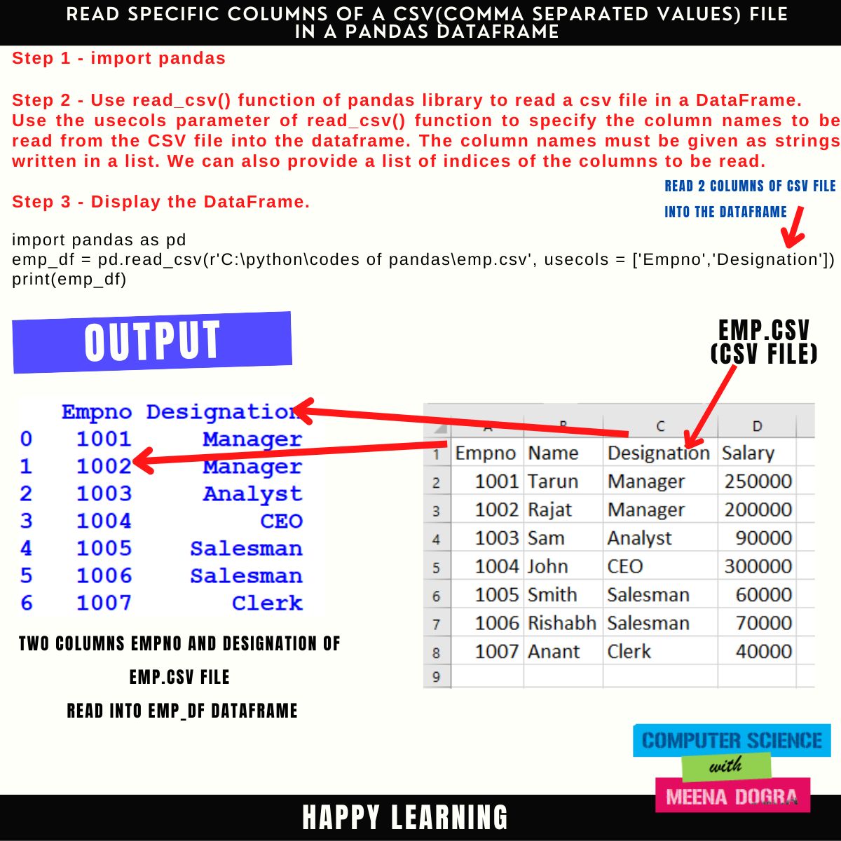 How to read CSV files in pandas | Meena Dogra posted on the topic ... How to read CSV files in pandas | Meena Dogra posted on the topic ...