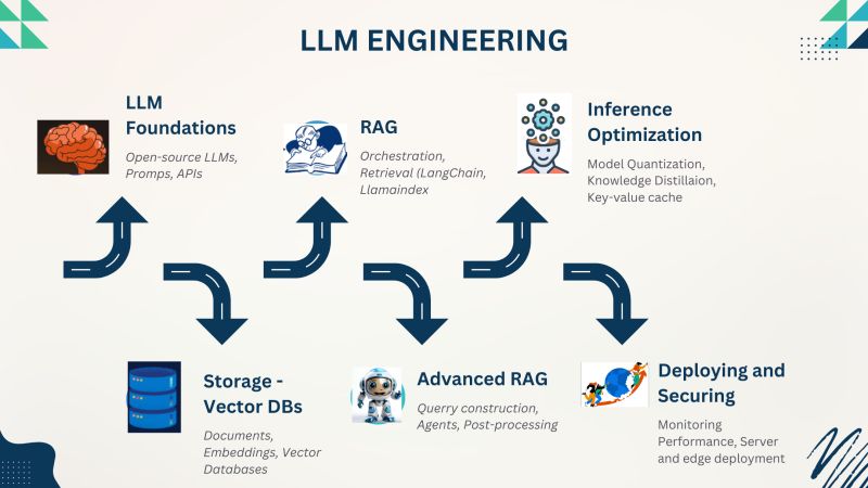 #llm #rag #llmengineering #genai | Gebin George #llm #rag #llmengineering #genai | Gebin George
