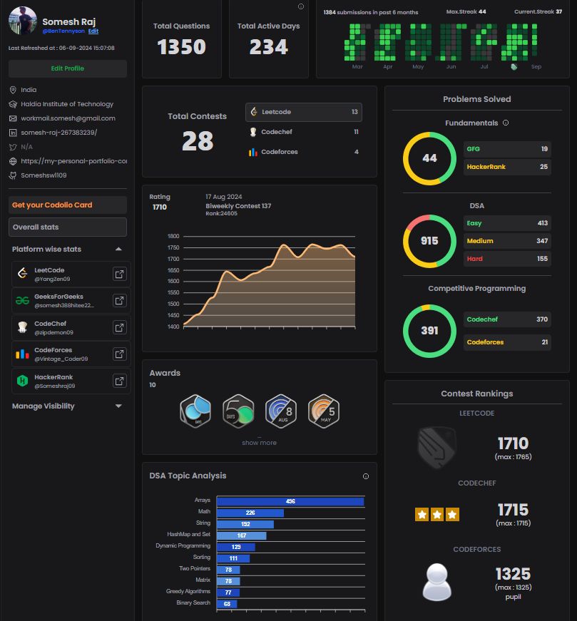 Somesh Raj on LinkedIn: #codolio #project #codingjourney # ... Somesh Raj on LinkedIn: #codolio #project #codingjourney # ...