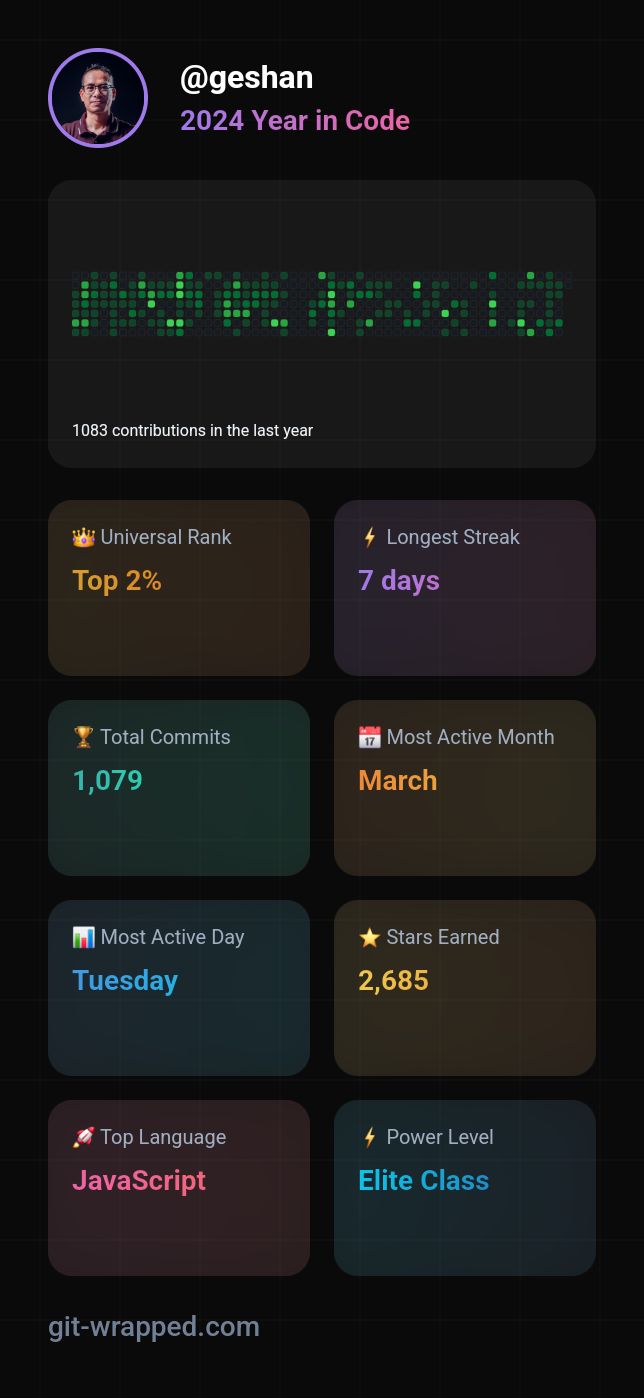 Geshan Manandhar on LinkedIn: #github #yearinreview Geshan Manandhar on LinkedIn: #github #yearinreview
