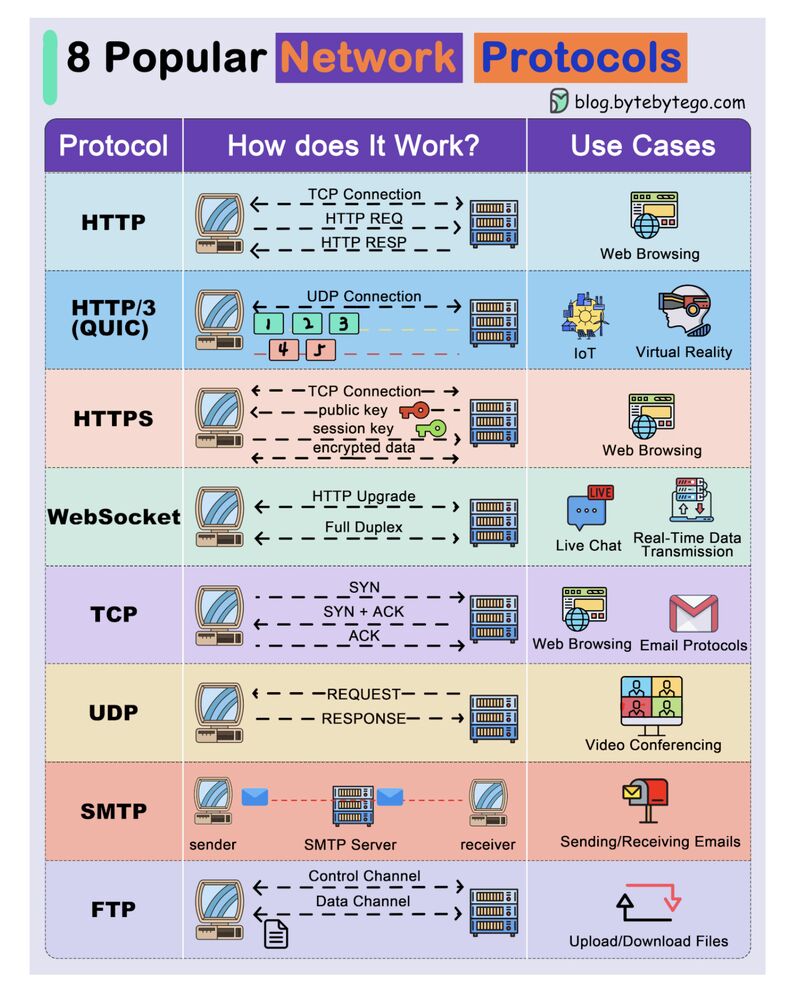 MOHAMED SANEEN K on LinkedIn: #python #learnpython #pythonprogramming # ... MOHAMED SANEEN K on LinkedIn: #python #learnpython #pythonprogramming # ...