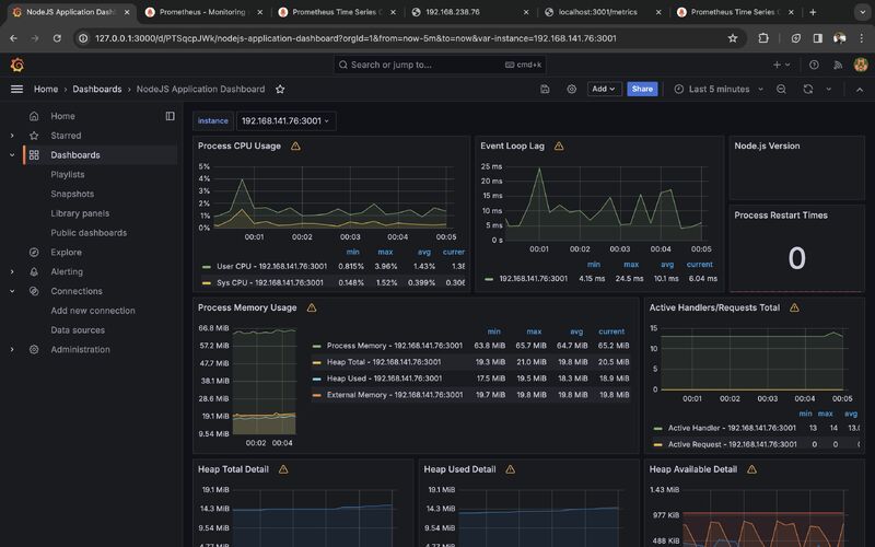 Vishal Aggarwal on LinkedIn: #grafana #prometheus #loki # ... Vishal Aggarwal on LinkedIn: #grafana #prometheus #loki # ...