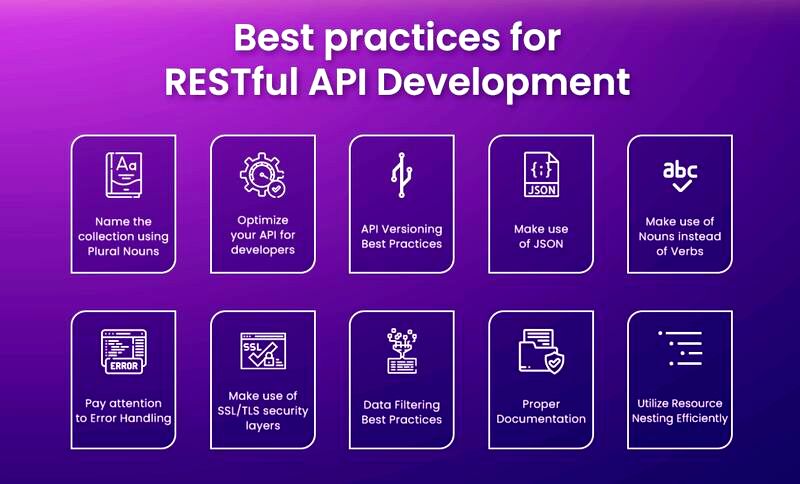 Dhiraj Kumar on LinkedIn: #restfulapi #javascript #expressjs #api # ... Dhiraj Kumar on LinkedIn: #restfulapi #javascript #expressjs #api # ...