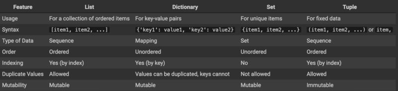 RAMKUMAR K on LinkedIn: #python #dataanalysis #learningjourney # ... RAMKUMAR K on LinkedIn: #python #dataanalysis #learningjourney # ...