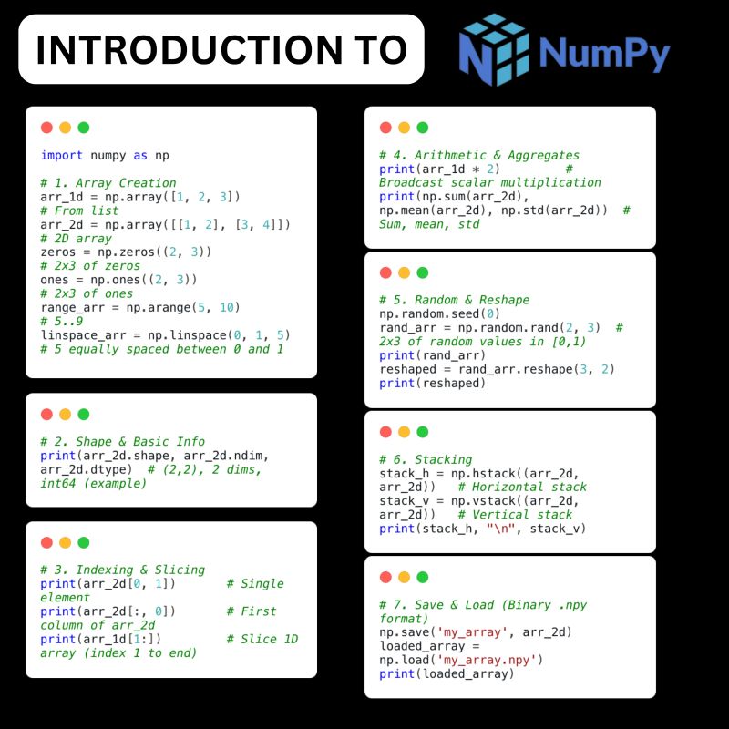 #numpy #python #datascience #cheatsheet | Javvaji Mounik prasad #numpy #python #datascience #cheatsheet | Javvaji Mounik prasad