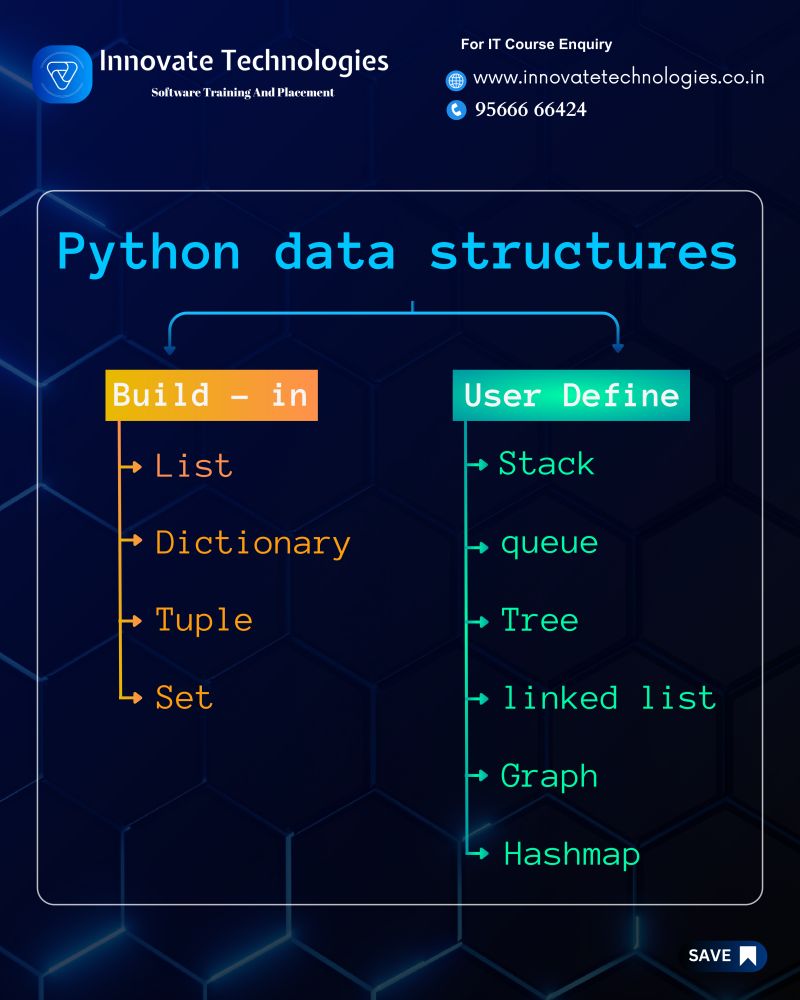 Learn about Python data structures | Innovate Technologies posted on ... Learn about Python data structures | Innovate Technologies posted on ...