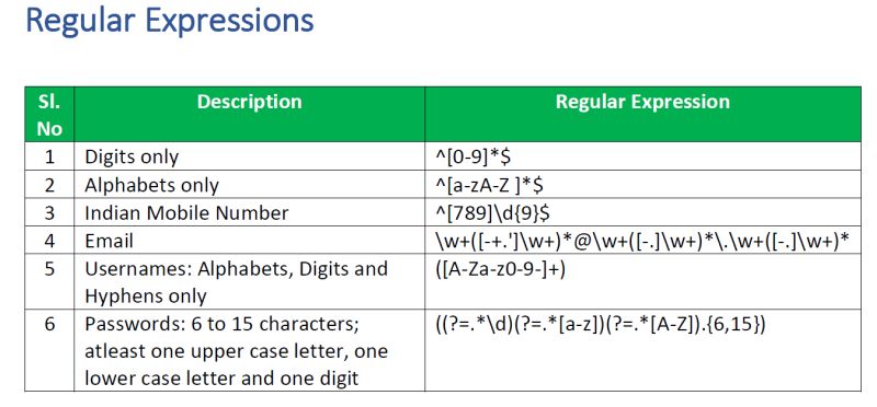 RAHUL KUMAR on LinkedIn: #validation #digits #alphabets #indian #email ... RAHUL KUMAR on LinkedIn: #validation #digits #alphabets #indian #email ...