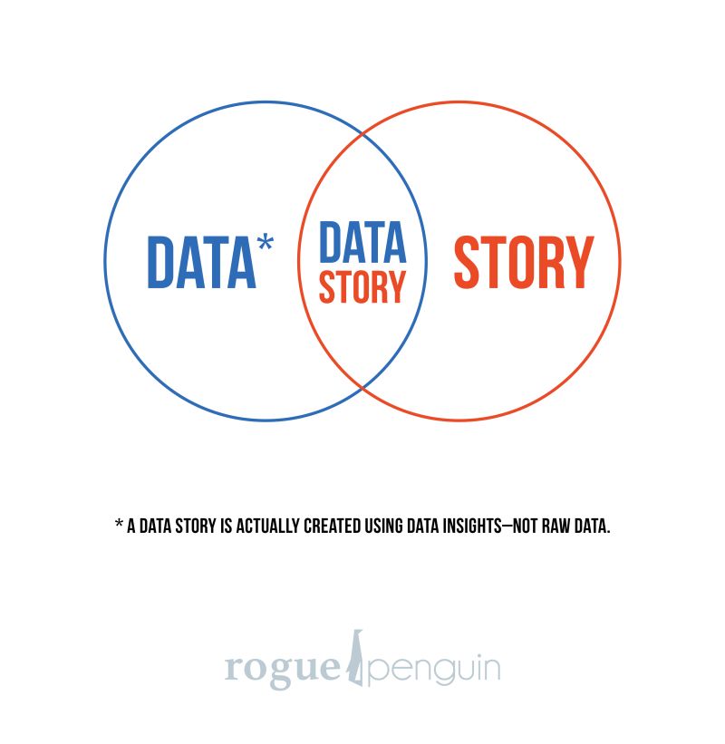 Kat Greenbrook on LinkedIn: #datastory #datastorytelling # ... Kat Greenbrook on LinkedIn: #datastory #datastorytelling # ...