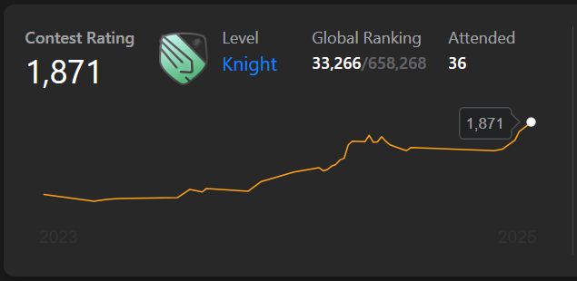 #leetcode #knight #competitiveprogramming #dsa #leetcodecontests ... #leetcode #knight #competitiveprogramming #dsa #leetcodecontests ...