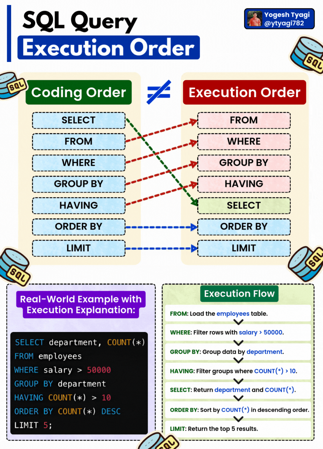 Yogesh Tyagi on LinkedIn: #sql #sqlserver #sqldatabase #sqldeveloper # ... Yogesh Tyagi on LinkedIn: #sql #sqlserver #sqldatabase #sqldeveloper # ...