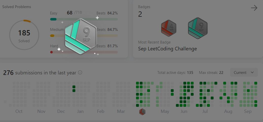 Celebrating Another Month of Coding | Akash Bitle posted on the topic ... Celebrating Another Month of Coding | Akash Bitle posted on the topic ...