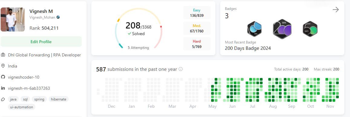 Vignesh M on LinkedIn: #leetcode #codingmilestone #java #sql # ... Vignesh M on LinkedIn: #leetcode #codingmilestone #java #sql # ...