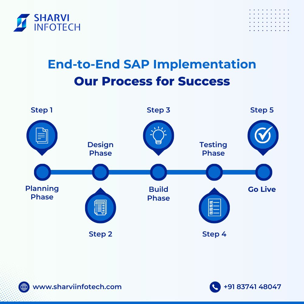 Sharvi Infotech Pvt Ltd. on LinkedIn: #sapimplementation # ... Sharvi Infotech Pvt Ltd. on LinkedIn: #sapimplementation # ...