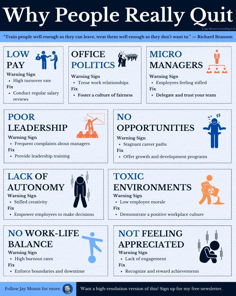 Jay Mount on LinkedIn: Great people don’t leave “jobs.” What they ... Jay Mount on LinkedIn: Great people don’t leave “jobs.” What they ...