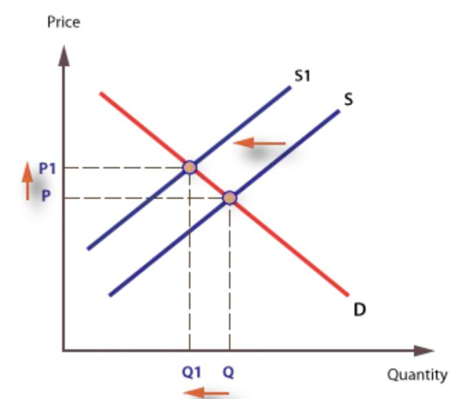 Pravin Kanth on LinkedIn: #economics #gst Pravin Kanth on LinkedIn: #economics #gst