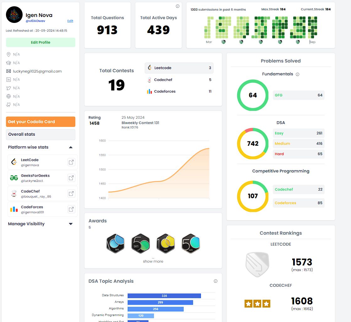 Lalit Negi on LinkedIn: #365daysofcode #codingchallenge #striverssheet ... Lalit Negi on LinkedIn: #365daysofcode #codingchallenge #striverssheet ...