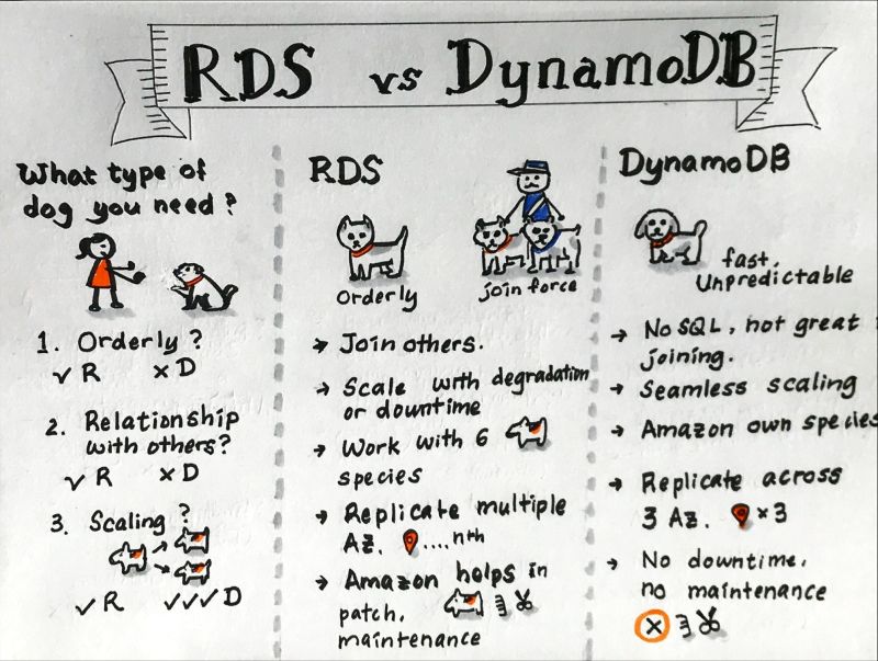 Prashant Lakhera on LinkedIn: #devops #interviewquestions #aws #sql # ... Prashant Lakhera on LinkedIn: #devops #interviewquestions #aws #sql # ...