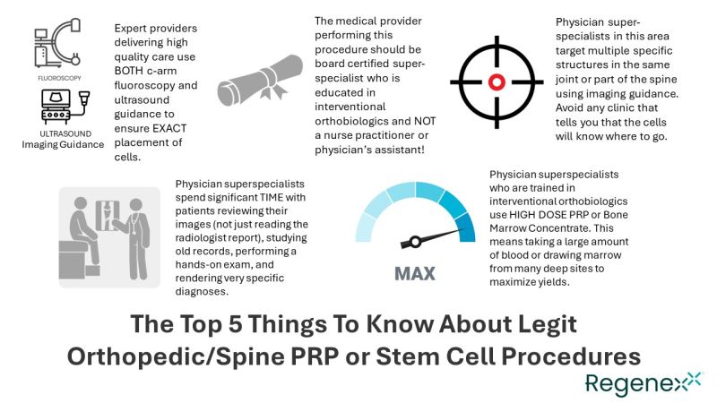 Chris Centeno, M.D. on LinkedIn: More infographics to help patients ... Chris Centeno, M.D. on LinkedIn: More infographics to help patients ...
