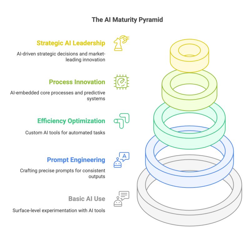 Sagar Das on LinkedIn: #artificialintelligence #aimaturity # ... Sagar Das on LinkedIn: #artificialintelligence #aimaturity # ...