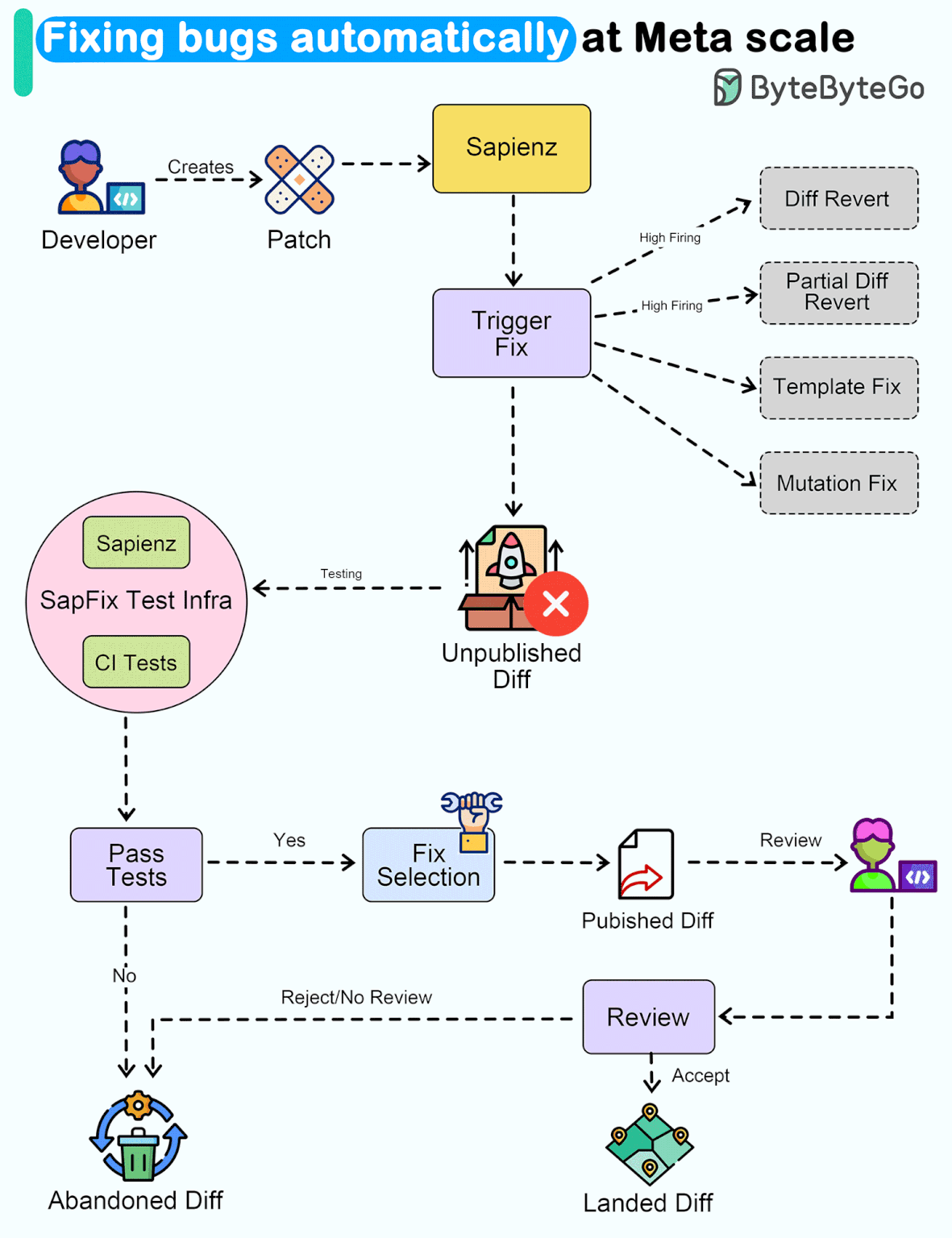 Lava Kafle on LinkedIn: automatically detect fix bugs testers qa ... Lava Kafle on LinkedIn: automatically detect fix bugs testers qa ...