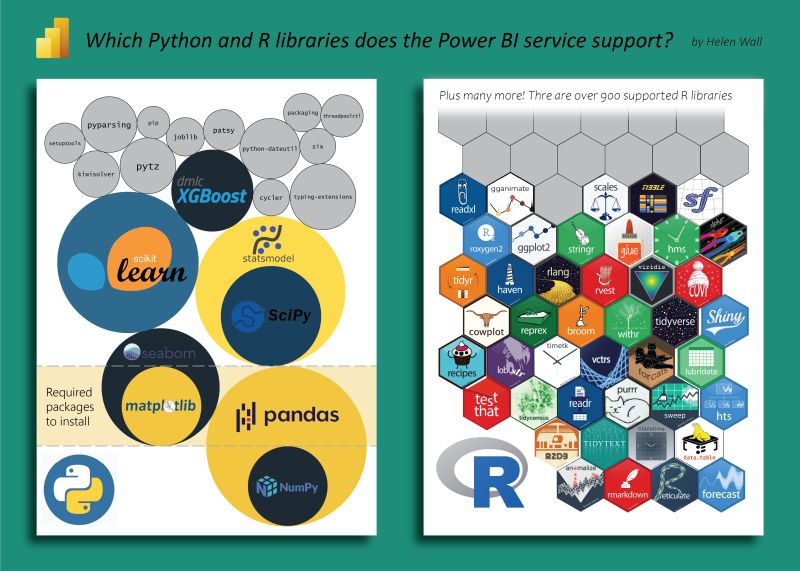 #powerbi #python #r | Helen Wall #powerbi #python #r | Helen Wall