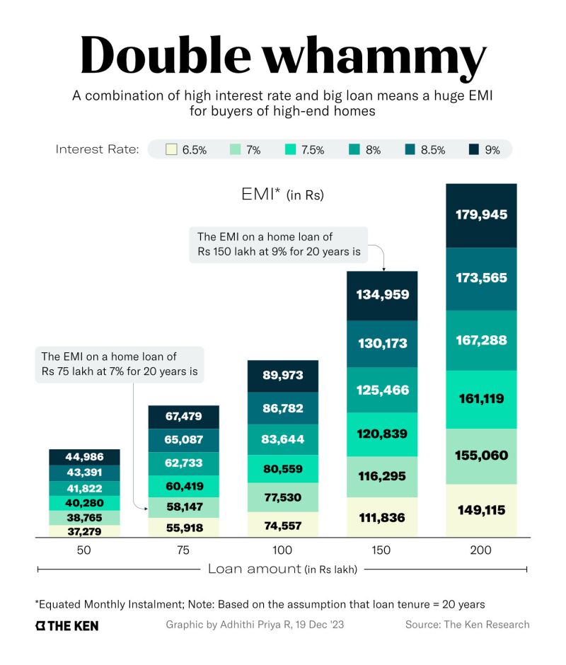 Anand Kalyanaraman on LinkedIn: Luxury homes costing >Rs 1 crore are ... Anand Kalyanaraman on LinkedIn: Luxury homes costing >Rs 1 crore are ...