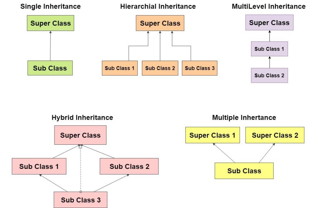#inheritance #child #parent #java #inheritance #programming # ... #inheritance #child #parent #java #inheritance #programming # ...