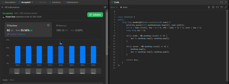 Vineet Dixit on LinkedIn: 🍕 EAT PIZZAS! 🍕 LeetCode Contest Problem ... Vineet Dixit on LinkedIn: 🍕 EAT PIZZAS! 🍕 LeetCode Contest Problem ...