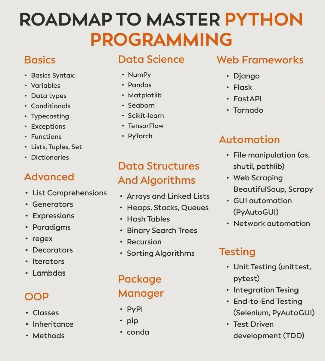 M. Srinadh on LinkedIn: #python #roadmappython #roadmap #pythonprogramming M. Srinadh on LinkedIn: #python #roadmappython #roadmap #pythonprogramming