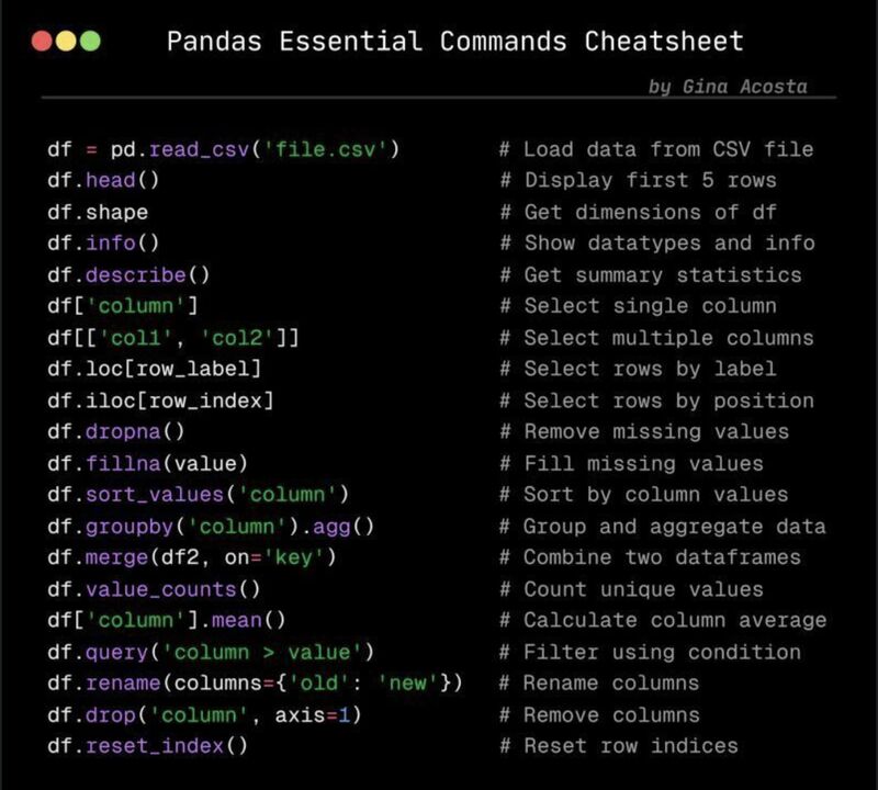 Essential Pandas Commands Every Data Analyst Should Know! ️ Loading ... Essential Pandas Commands Every Data Analyst Should Know! ️ Loading ...