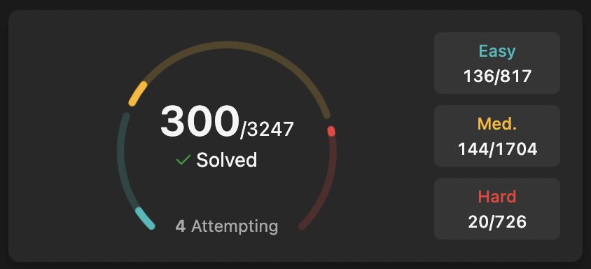 Aditya Sharma on LinkedIn: Making steady progress with DSA with ... Aditya Sharma on LinkedIn: Making steady progress with DSA with ...