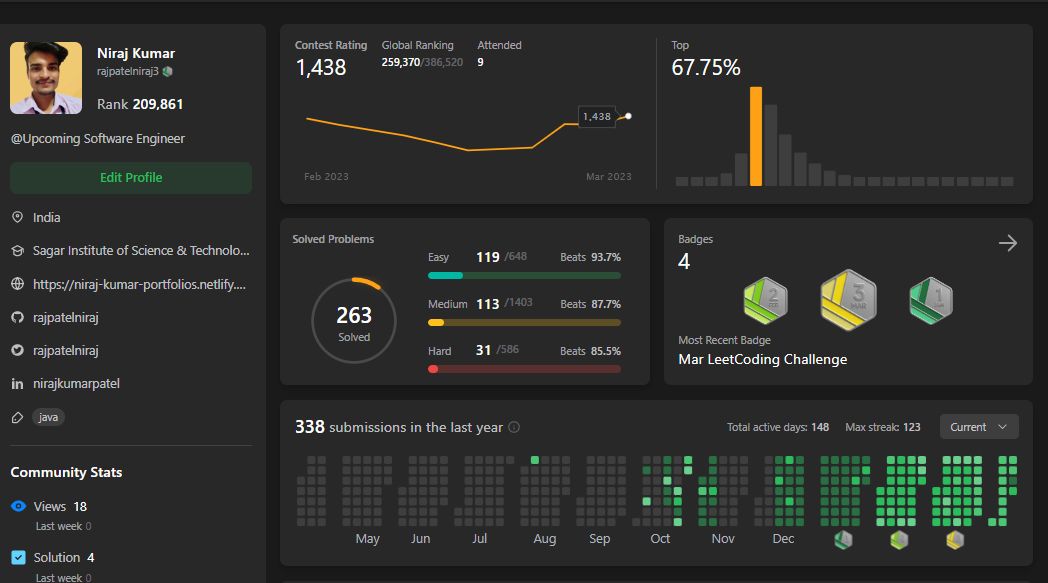 Niraj Kumar on LinkedIn: #connections #coding #share #leetcode2023 # ... Niraj Kumar on LinkedIn: #connections #coding #share #leetcode2023 # ...