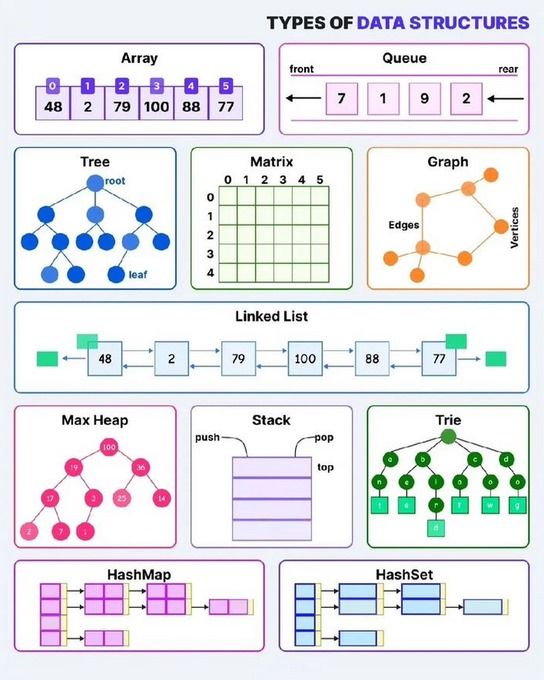 Kasthury Sritharan on LinkedIn: #datastructures #algorithms #coding # ... Kasthury Sritharan on LinkedIn: #datastructures #algorithms #coding # ...