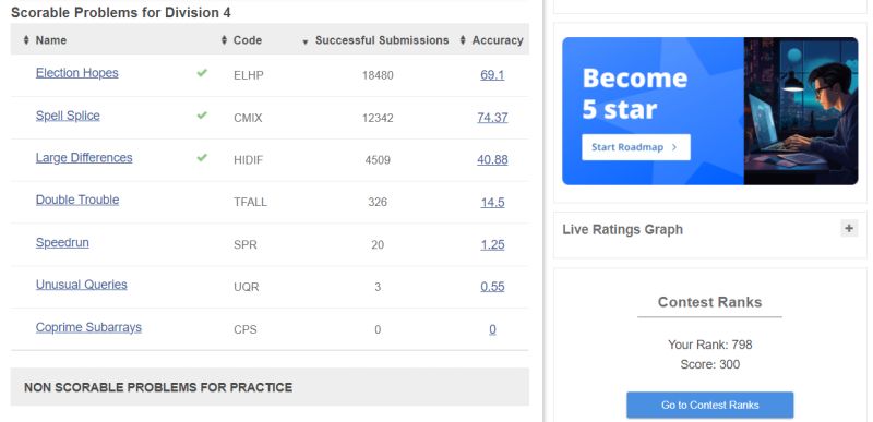 #codechef #starters137d #contest | Shubham Goswami #codechef #starters137d #contest | Shubham Goswami
