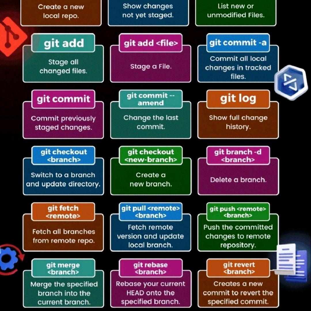 Ravi vutla on LinkedIn: git commands for selenium automation testers Ravi vutla on LinkedIn: git commands for selenium automation testers