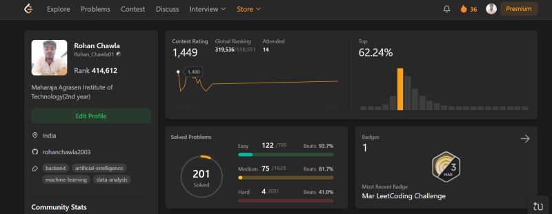 Rohan Chawla on LinkedIn: #leetcode #dsa #codingjourney #milestonereached Rohan Chawla on LinkedIn: #leetcode #dsa #codingjourney #milestonereached