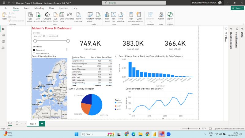Mukesh Singh Bathkora on LinkedIn: #powerbi #businessanalytics # ... Mukesh Singh Bathkora on LinkedIn: #powerbi #businessanalytics # ...