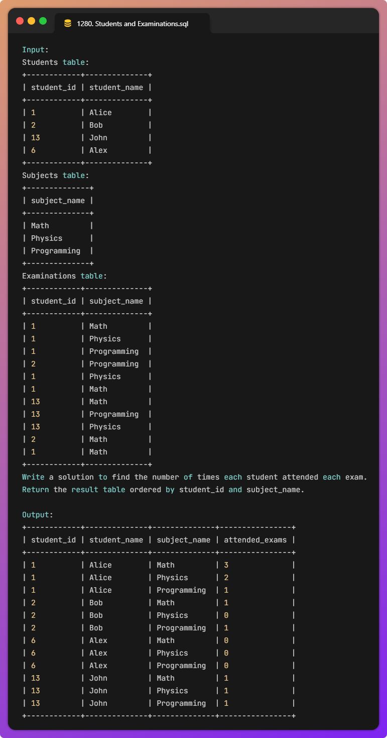 Akkishetty Naga Nikhil on LinkedIn: #leetcode #leetcodechallenge #mysql ... Akkishetty Naga Nikhil on LinkedIn: #leetcode #leetcodechallenge #mysql ...