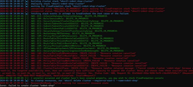 How to create an EKS cluster with eksctl and Fargate | Sarvadnya Jawle ... How to create an EKS cluster with eksctl and Fargate | Sarvadnya Jawle ...