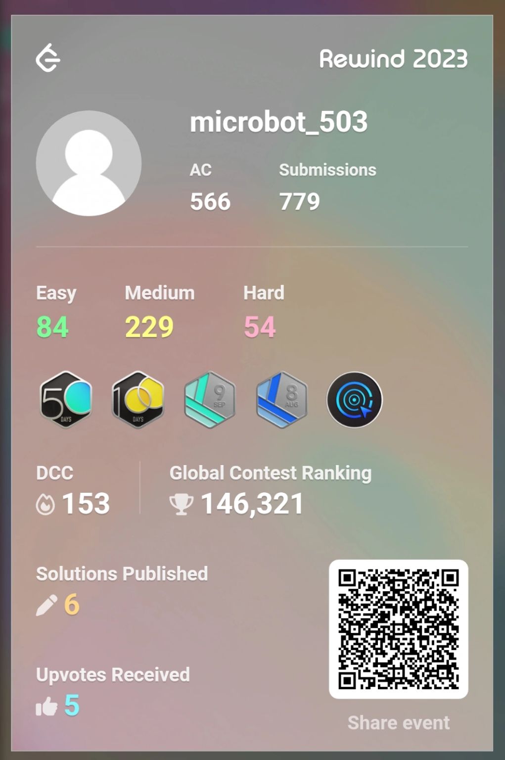 Jayanth Kumar Aitha on LinkedIn: #dsa #leetcode2023 Jayanth Kumar Aitha on LinkedIn: #dsa #leetcode2023
