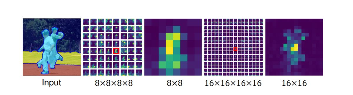 AIPressRoom on LinkedIn: DiffSeg : Unsupervised Zero-Shot Segmentation ... AIPressRoom on LinkedIn: DiffSeg : Unsupervised Zero-Shot Segmentation ...